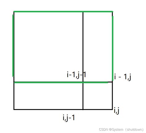 前缀和（c）实现c前缀和 Csdn博客