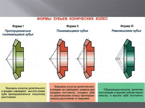 Конические зубчатые передачи презентация онлайн