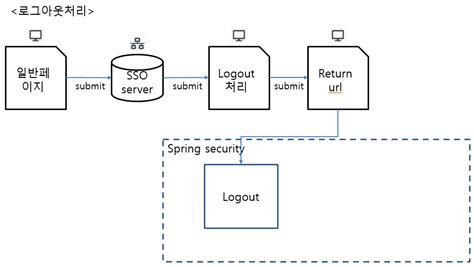 Web 개발 가이드 캐모마일 개발자 커뮤니티