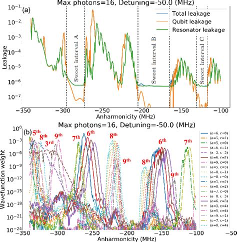 Figure 7 From Optimization Of The Resonator Induced Phase Gate For Superconducting Qubits