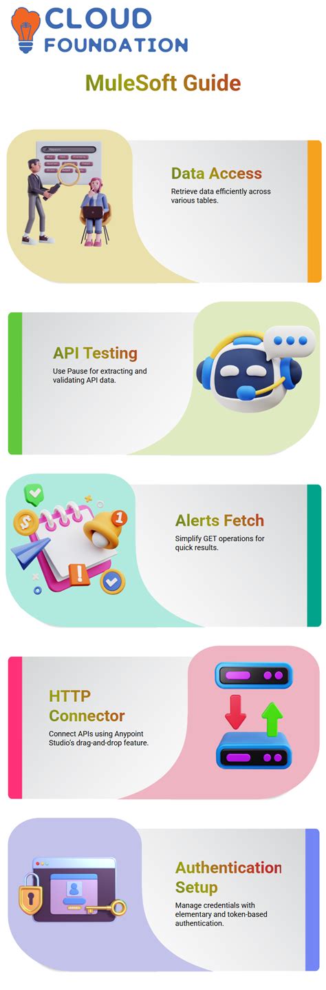 How To Connect Database In Mulesoft
