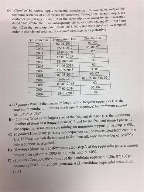 Solved Q4 Total Of 30 Points Apply Sequential Association