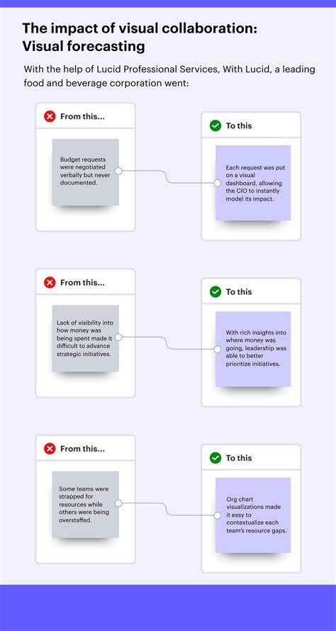Lucid In Action Paving A Clear Path To Organizational Transparency With Lucid Professional