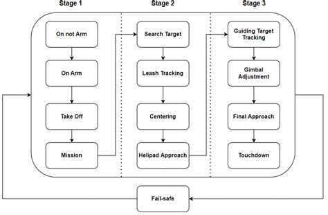 The Generic Vsl Algorithm Download Scientific Diagram