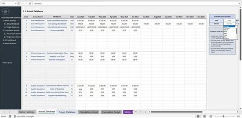 procurement kpi dashboard excel template procurement report digital