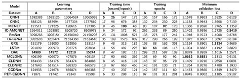 基于深度学习的自动调制识别（含代码链接） hisarmod2019 1 csdn博客