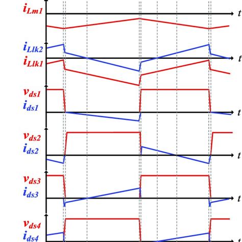 Key Waveforms Of Proposed Topology In Step Up Mode Download