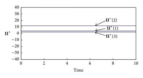 rigid body rotation about arbitrary axis w 0 2 0 6 0 1 0 t download scientific