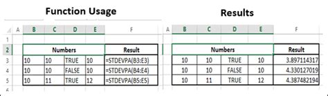 javascriptstdevpa 基础教程 无涯教程网