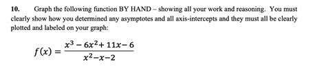 Solved Graph The Following Function BY HAND Chegg