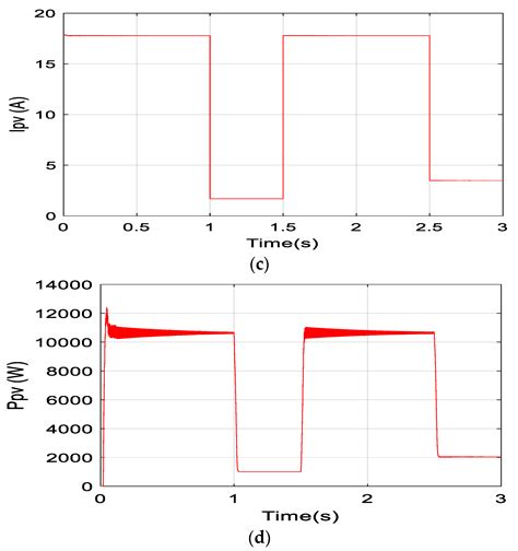 Sustainability Free Full Text Applications Of Novel Combined
