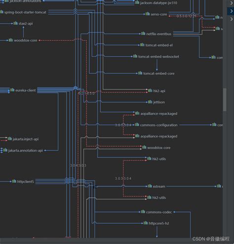 Springboot依赖冲突问题（完全解决）springboot 依赖冲突 Csdn博客
