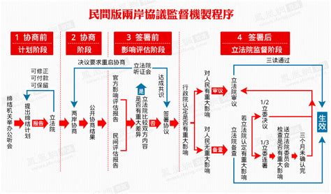 台湾反服贸风潮台湾频道凤凰网