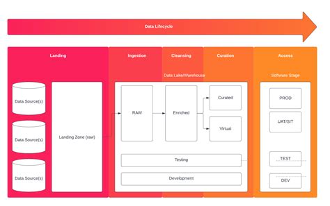 Data Staging Guide Overview And Best Practices Zuar