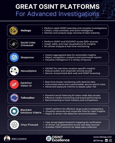 Osint Investigations Cybersecurity Dataanalysis… Liasu Balogun