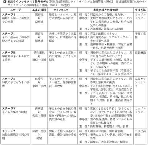 50 歳 代 発達 段階