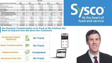 Sysco Org Chart And Sales Intelligence Blog Databahn