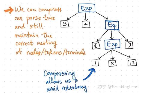 抽象语法树 ast 从零入门 知乎