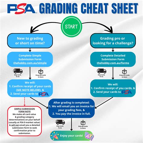 Psa Grading Cheat Sheet