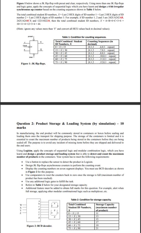 Solved Figure I Below Shows A JK Flip Flop With Preset And Chegg Com