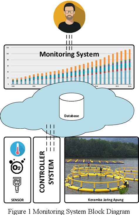 figure 11 from new approach monitoring system with esp32 and mqtt for