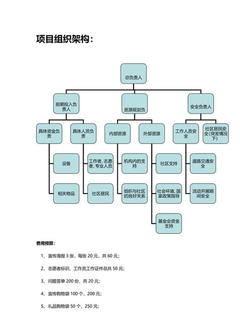 项目部组织架构 515ppt