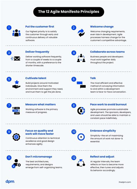 Agile Manifesto And Principles The Visual Agile Coach The Agile
