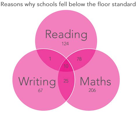 Ks2 Performance Tables 2017 The Reason Schools Ended Up Below The