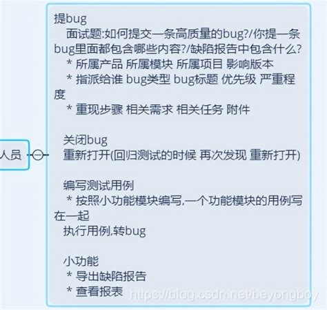 软件测试 之web项目实战解析（附全套实战项目教程视频源码）软件测试开源项目实战 Csdn博客