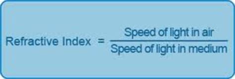 Refractive Index Flashcards