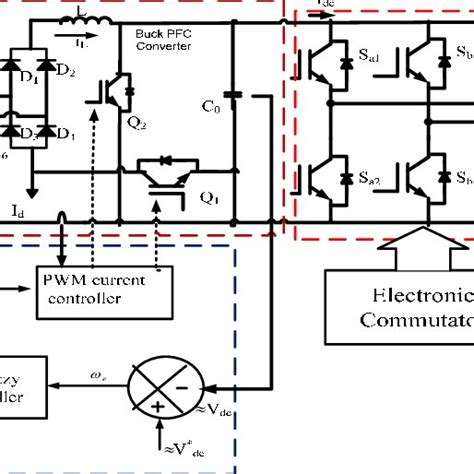 Pdf A Fuzzy Logic Control Strategy For Buck Pfc Converter Based 4
