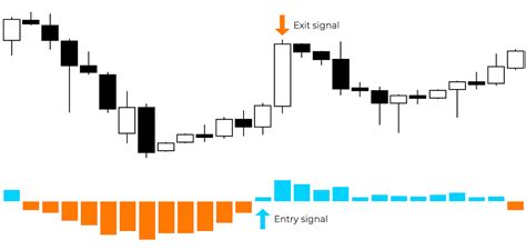 12 Useful Pandas Scripts For Financial Time Series By Mykhailo Kushnir Level Up Coding
