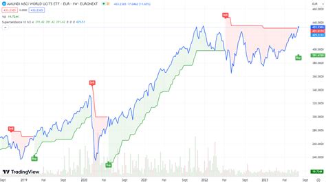 Liste Des Meilleurs Etf Pea 2024 Page 5 Bourse 🎢 Forum Finance N