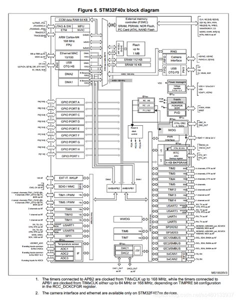 【stm32】系统时钟rcc详解超详细，超全面stm32 Rcc Csdn博客