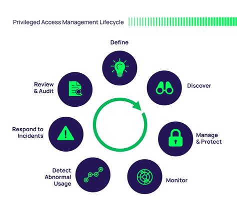 Least Privilege Access The Least Privilege Policy Explained
