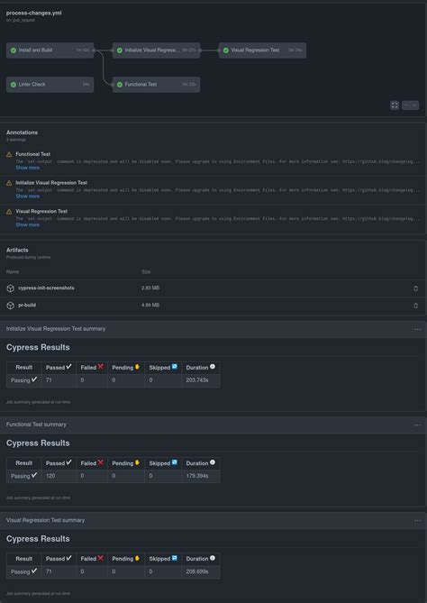 Update Github Actions Fix Deprecation Warnings By Da H Pull Request