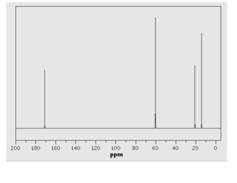 Solved Solve The Structure From The Given Spectral Data With Chegg