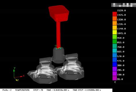 Mold Filling Simulation Process And Analysis Of Lost Foam Casting Process Zhy Casting