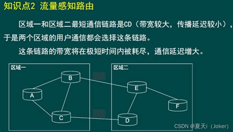 【计算机网络原理】第四章：网络层链路状态法的版本是什么 Csdn博客