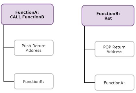 Windows Stack Trace Fundamentals