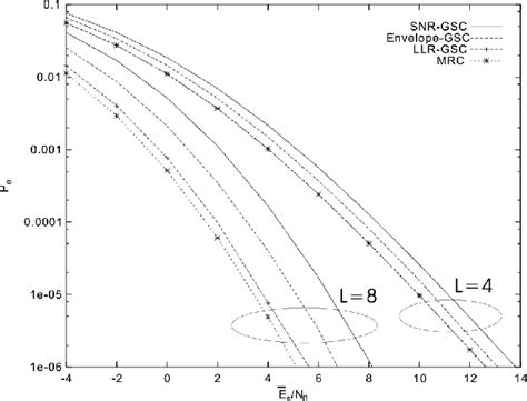 Figure 1 From Generalized Selection Combining Based On The Log