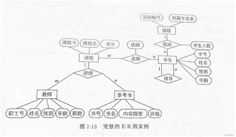 【数据库】数据模型数据库的数据模型 Csdn博客