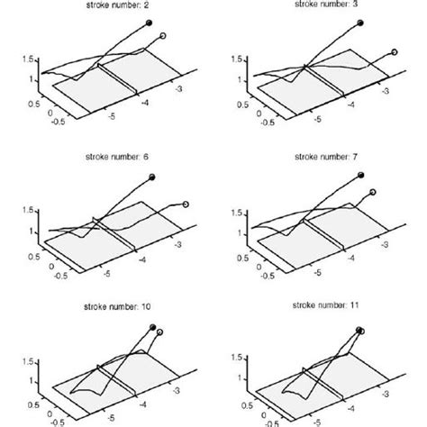 A Visualization Of The 12 Different Ball Trajectories The Ball Starts