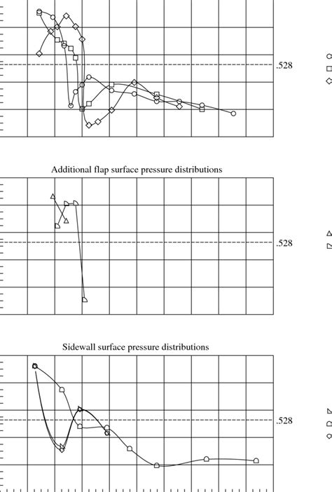 Internal Static Pressure Distributions Of Hexagonal SCF Nozzle At