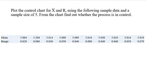 Solved Plot The Control Chart For X And R Using The Chegg Com