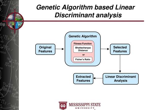 Ppt Genetic Algorithms And Linear Discriminant Analysis For Feature