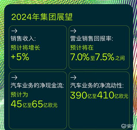 大众集团2023年营收3223亿欧元 交付量924万辆 — Suv排行榜网
