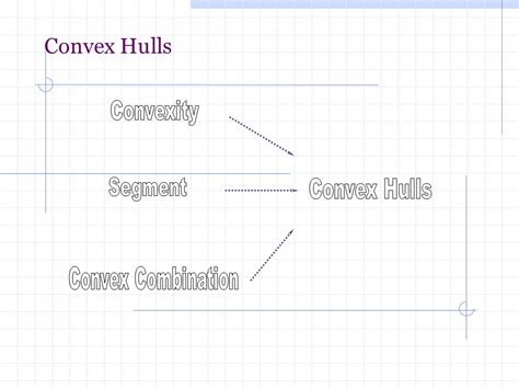 Convex Hulls in Two Dimensions Definitions Basic algorithms Gift Wrapping (algorithm of Jarvis ...