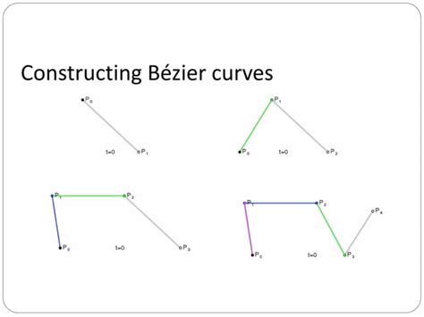 Cad Topology And Geometry Basics Ppt