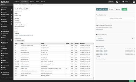 Github Jeremycolbycloudflareitglue Powershell Module